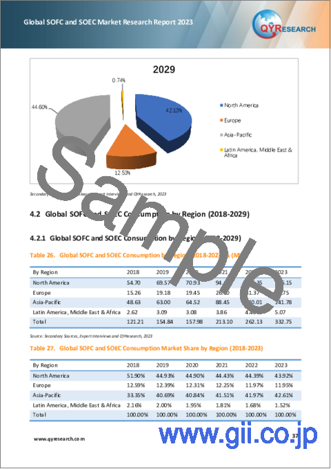 市場調査レポート: SOFCおよびSOECの世界市場：2023年