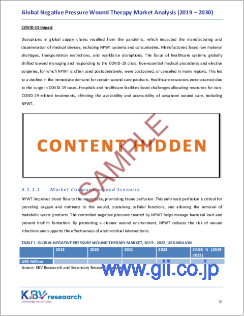 市場調査レポート: 陰圧創傷治療の世界市場規模、シェア、動向分析レポート：用途別、製品タイプ別、地域別展望および予測、2023年～2030年